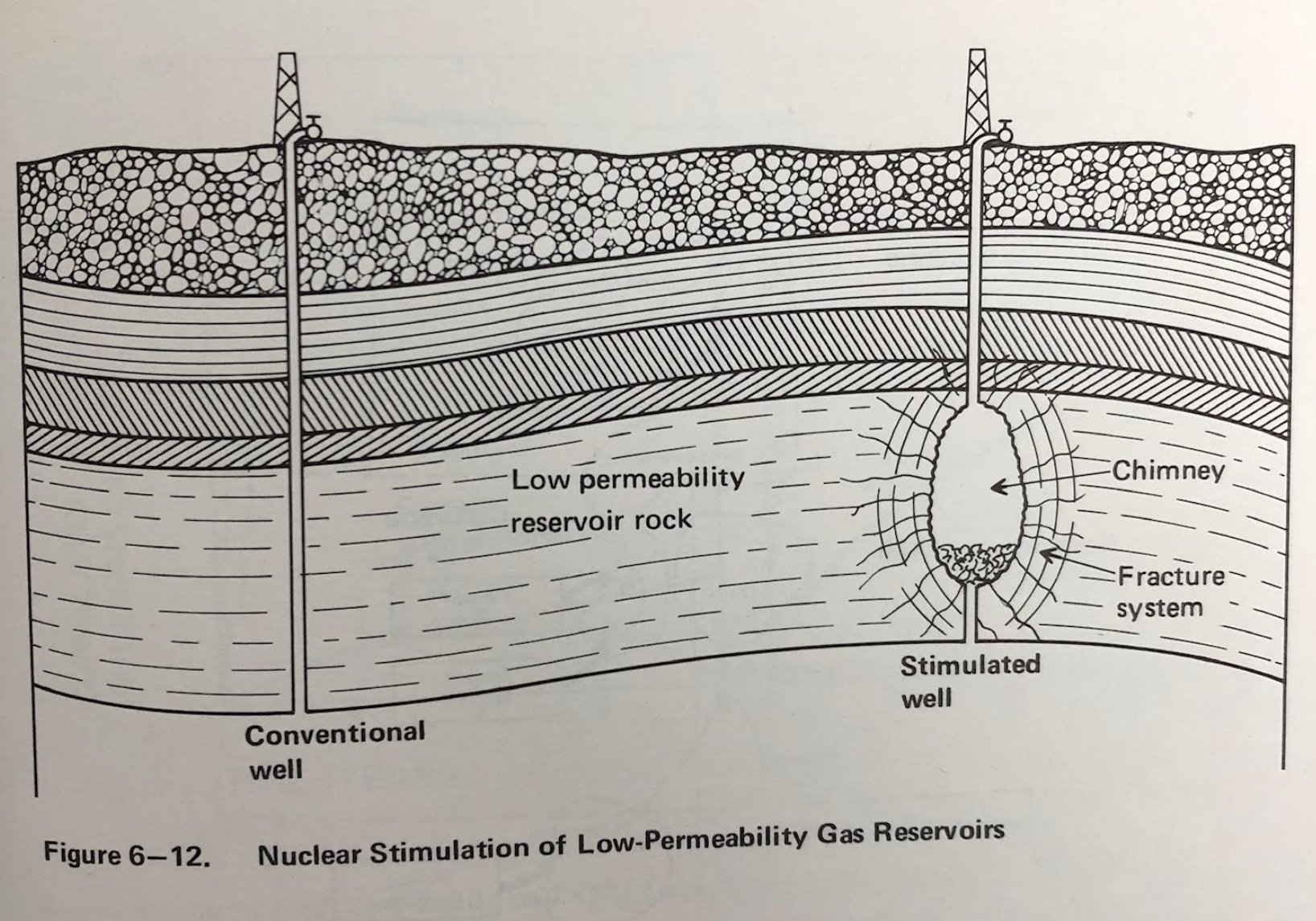 Conventional Natural Gas Well