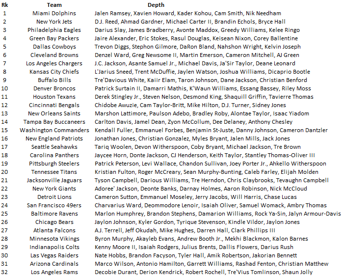 Printable Minecraft Cheats