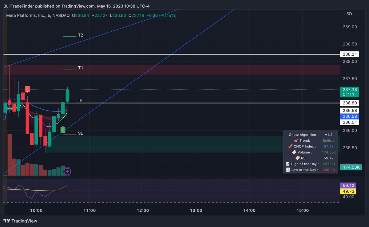Gnotz (Bull) on Twitter: "$META GORGEOUS LONG AND SHORT ALGO ENTRY ALERTS"