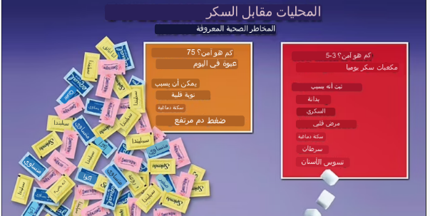 تنصح منظمة الصحة العالمية في بيان صحفي جديد بعدم استخدام بدائل السكر