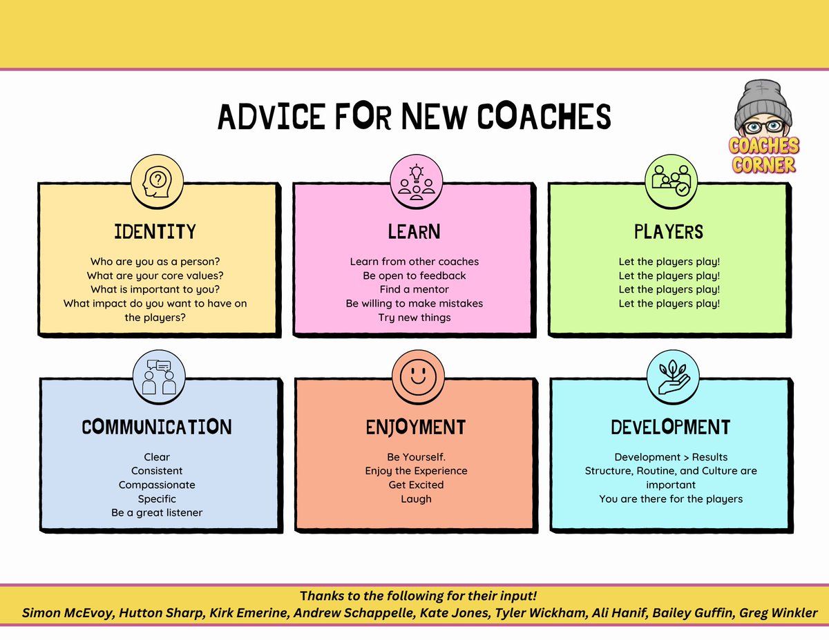 Coaches Corner Chats Podcast ️ on Twitter: "Working on creating resources for coaches ...