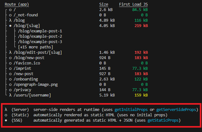Coding In Flow On Twitter Nextjs Tip When You Run `npm Run Build` The Console Output Shows