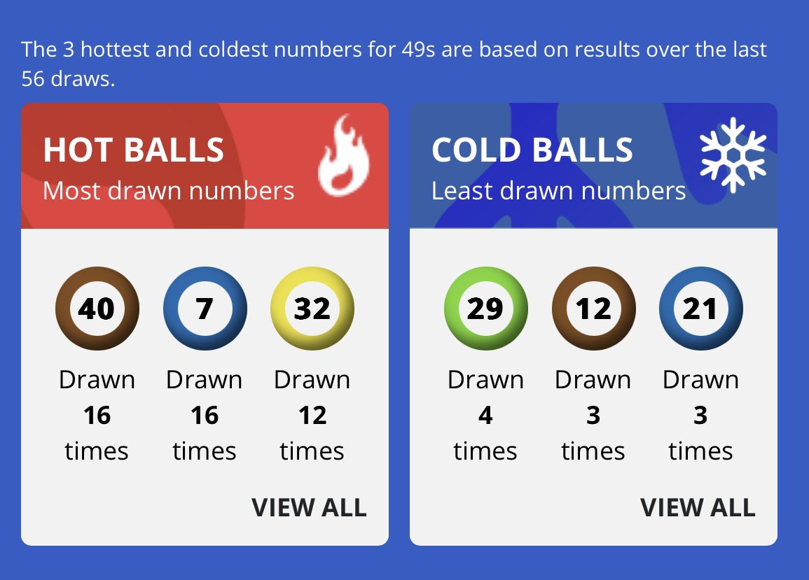 Hot Teatime Numbers