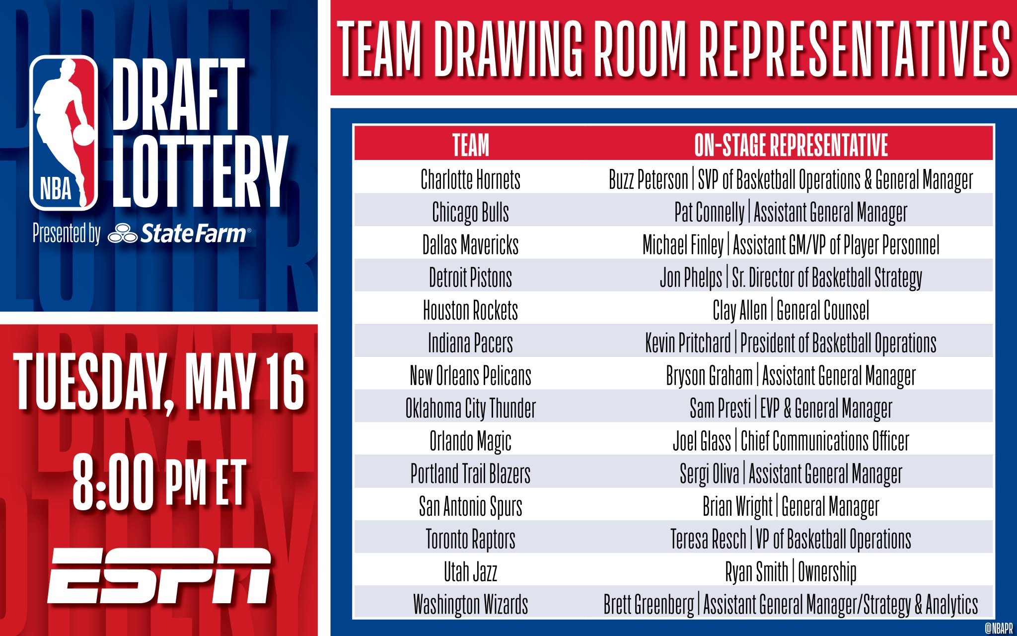 NBA Communications on Twitter: "Below is the list of team representatives who will be in the ...