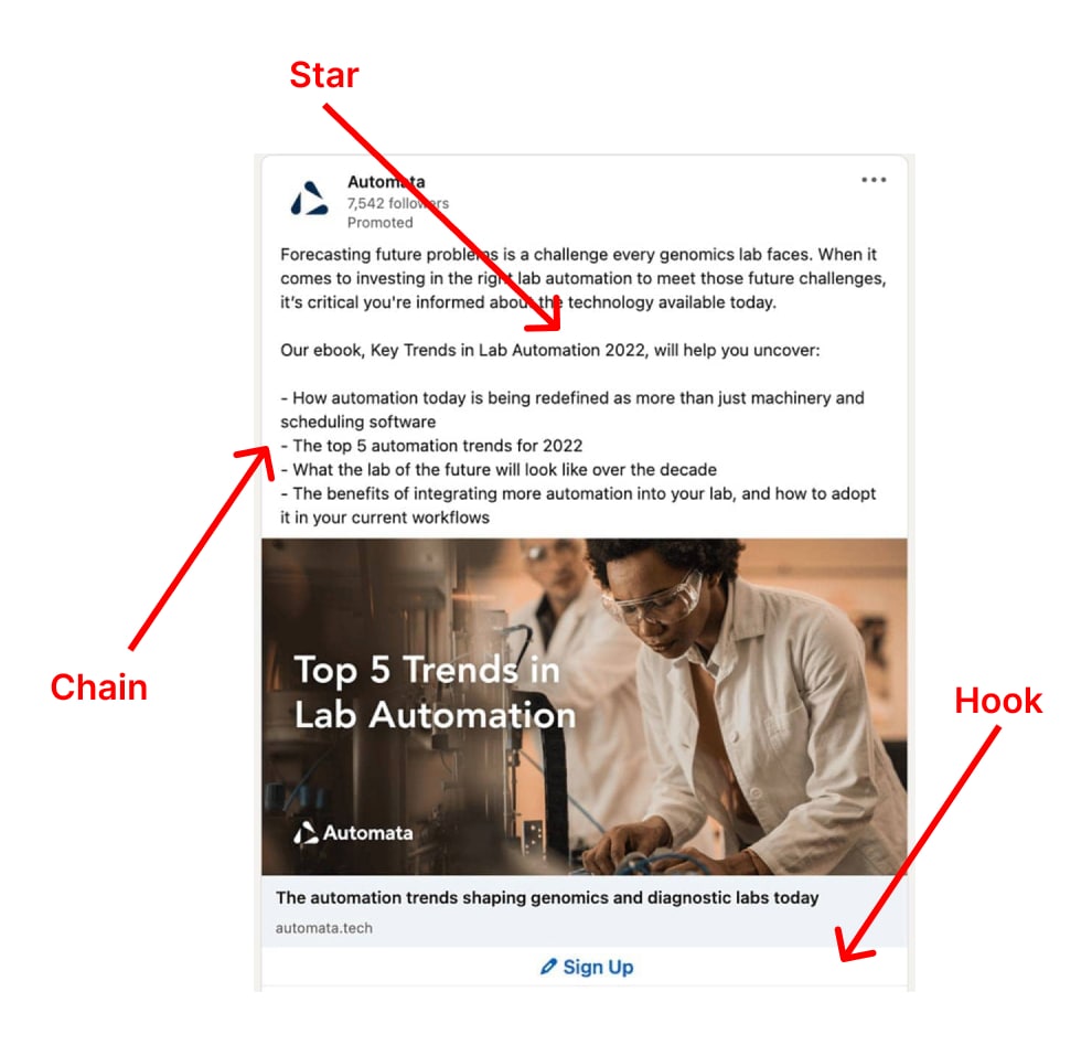 Last year, I shared 10 copywriting frameworks my agency has used to ...