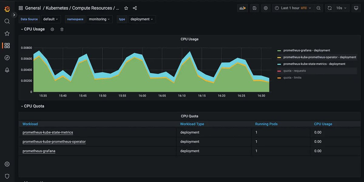 Learnk8s — Learnk8smastodonsocial On Twitter This Article Explains How To Set Up Monitoring