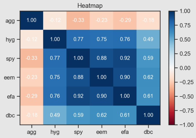 Thread by @GoshawkTrades on Thread Reader App – Thread Reader App