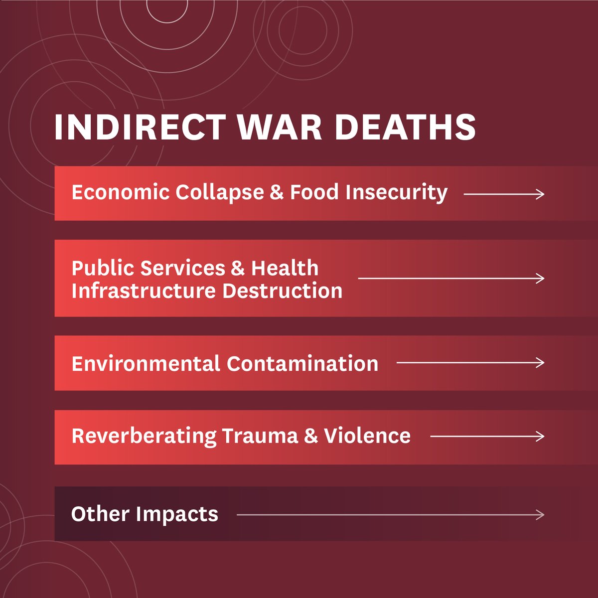 BREAKING: Our latest estimates reveal that deaths in post-9/11 war ...
