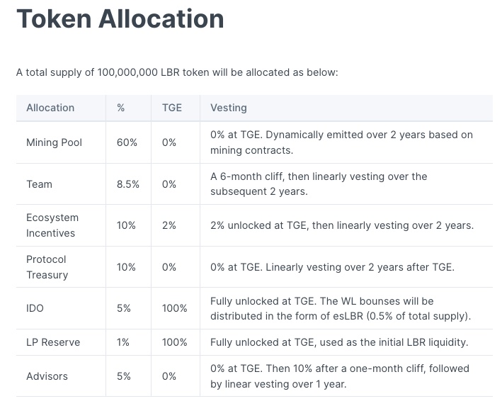 The next 100x opportunity in crypto? LSDFi Maximize your yield by ...