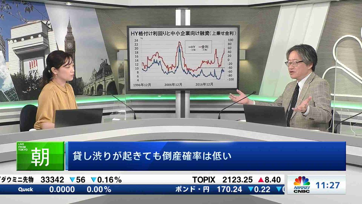 日経CNBC on Twitter: "【貸し渋りが起きても倒産確率は低い】日経CNBCの岡崎良介コメンテーターが独自の視点で選んだ、今後のマーケットで気になるポイントを深掘りします。視聴は→ ...