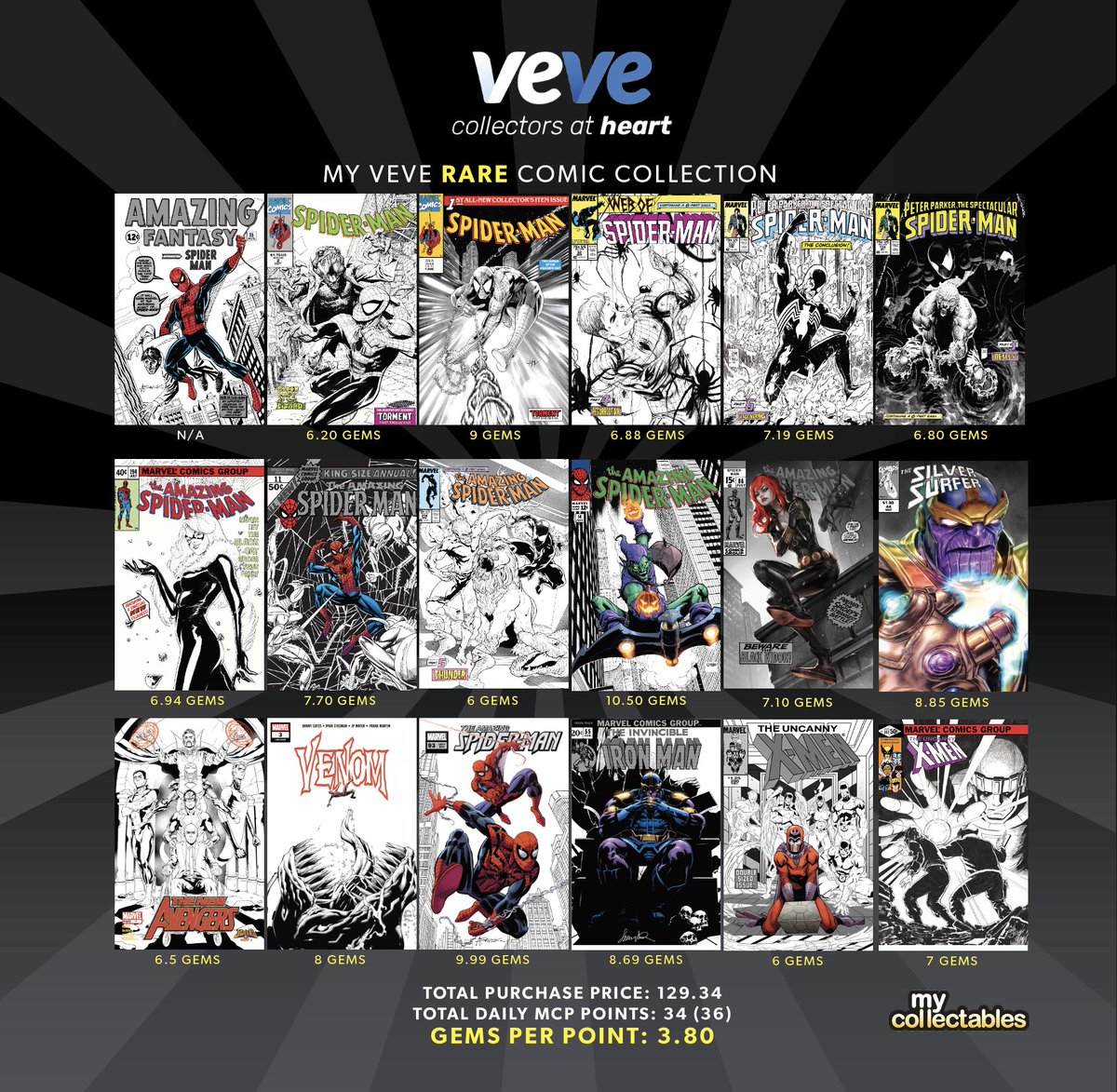 Mycollectables on Twitter: "Rare comics I own with Prices I paid. They are providing much needed ...