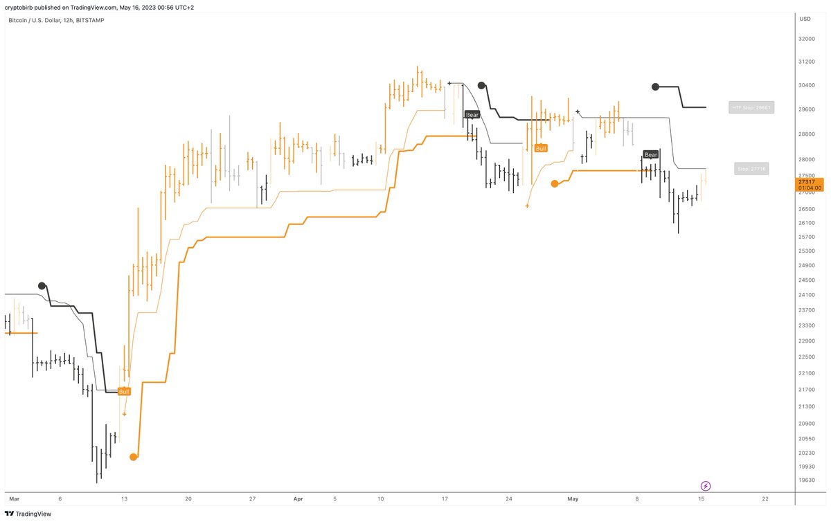 Thread by @crypto_birb on Thread Reader App – Thread Reader App