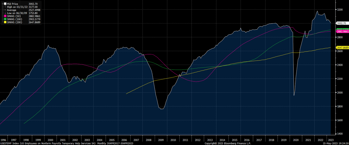 Michael Taylor On Twitter A Couple Bull Market Charts To Ponder