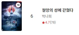 고렘팩토리 on Twitter: "박나희 작가님의 리디북스 베스트 6위!🎉 서양풍 로판 베스트 5위! 실시간 랭킹 6위! https://ridibooks.com/books ...