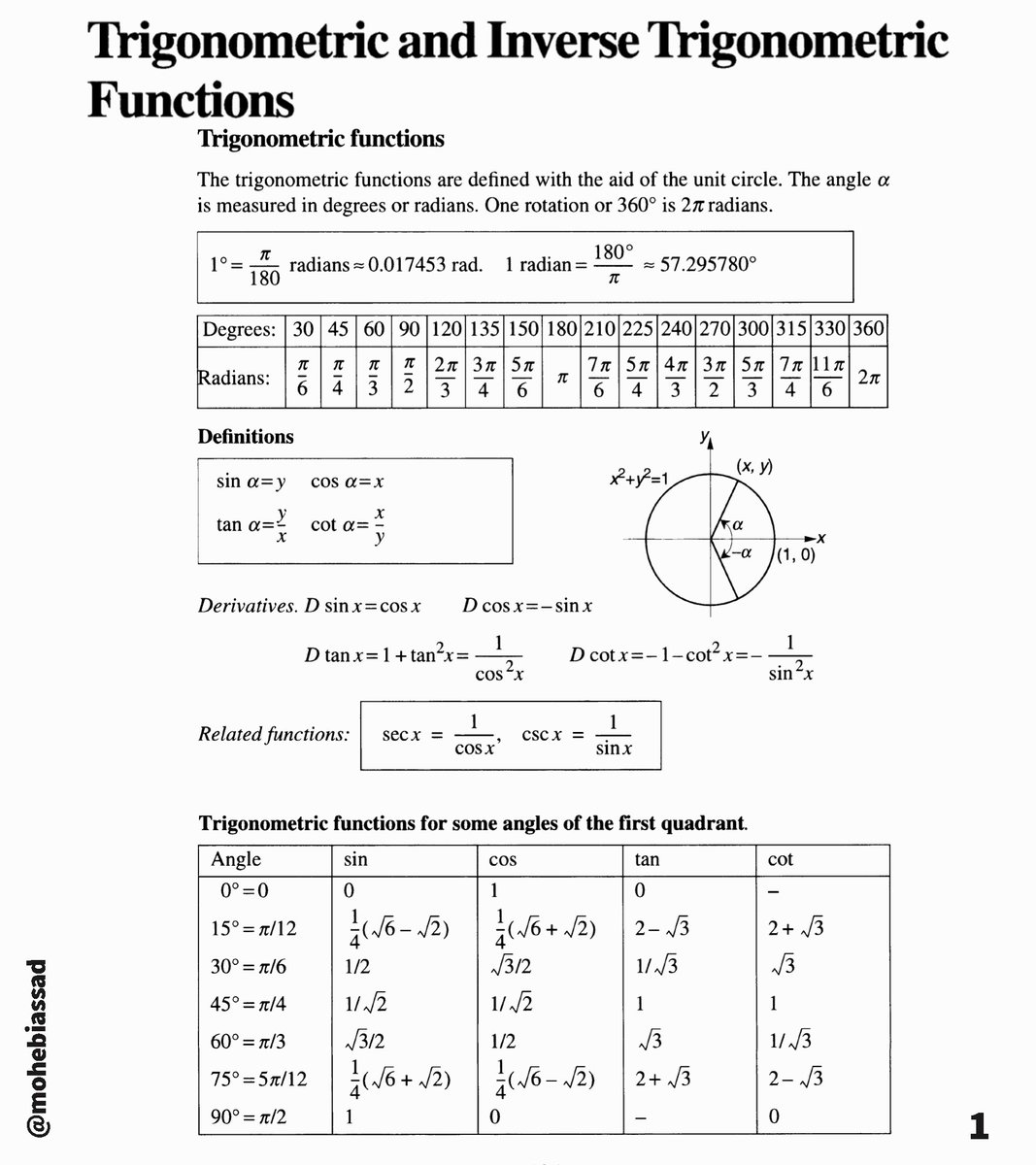 ADVANCED CALCULUS On Twitter TRIGONOMETRIC AND INVERSE TRIGONOMETRIC advanced-calculus-on-twitter-trigonometric-and-inverse-trigonometric