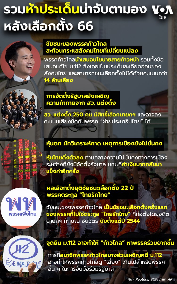 VOA Thai on Twitter: "🗳️ 🇹🇭 สื่อตปท.ส่องประเด็นน่าสนใจ หลัง #ก้าวไกล ขึ้นเป็นพรรคที่ได้คะแนนมาก ...