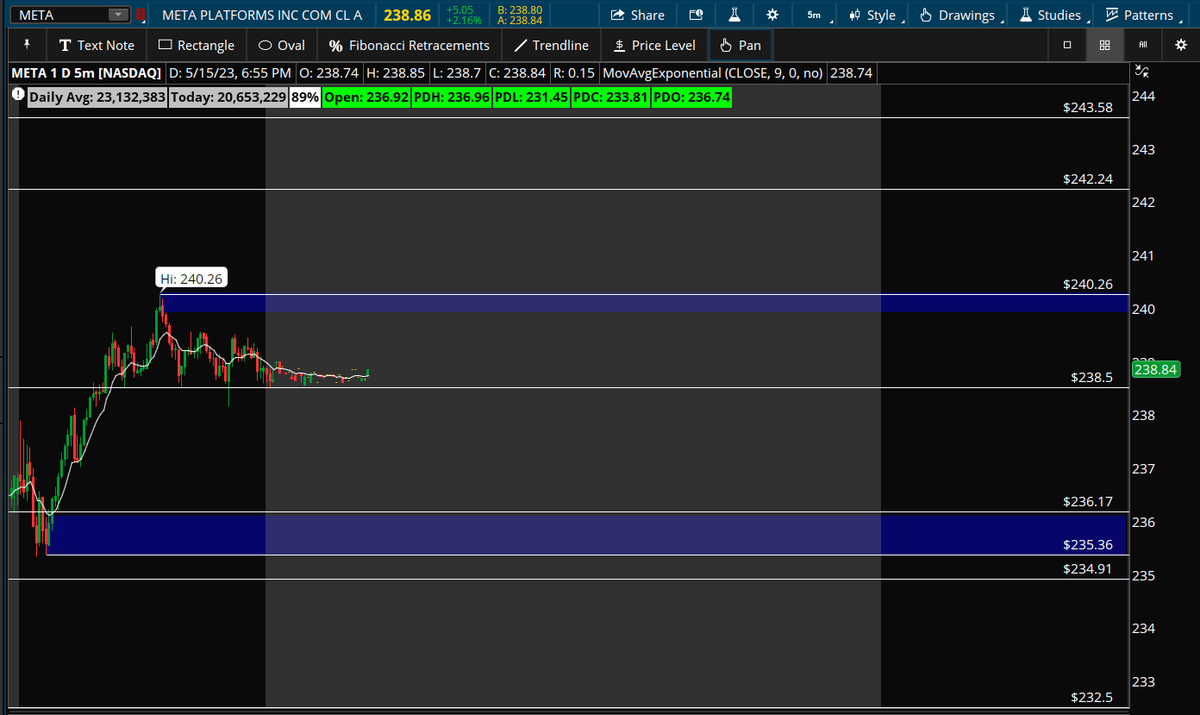 Bueller Trades on Twitter: "As Promised Important Levels/Areas for tomorrow $SPY - http://tos.mx ...
