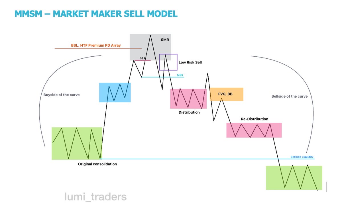 MMXM - Thread from LumiTraders @LumiTraders - Rattibha