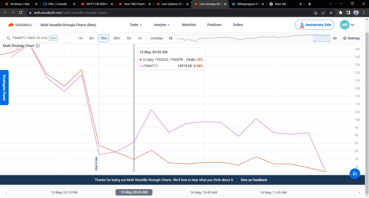 Got a few questions regarding why I risked off The reason is the ATM ...