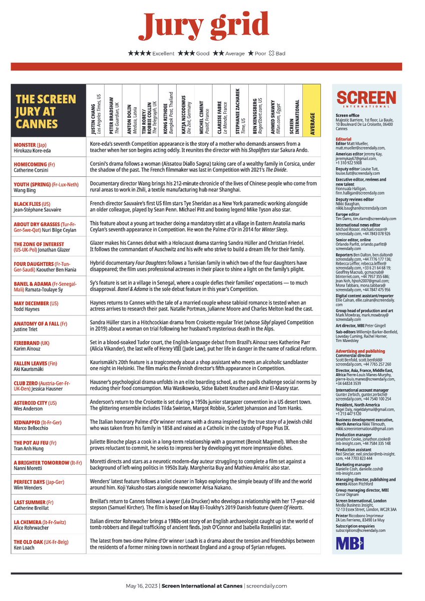 Tim Grierson on Twitter: "Hello, beautiful. https://edition.pagesuite-professional.co.uk/html5 ...