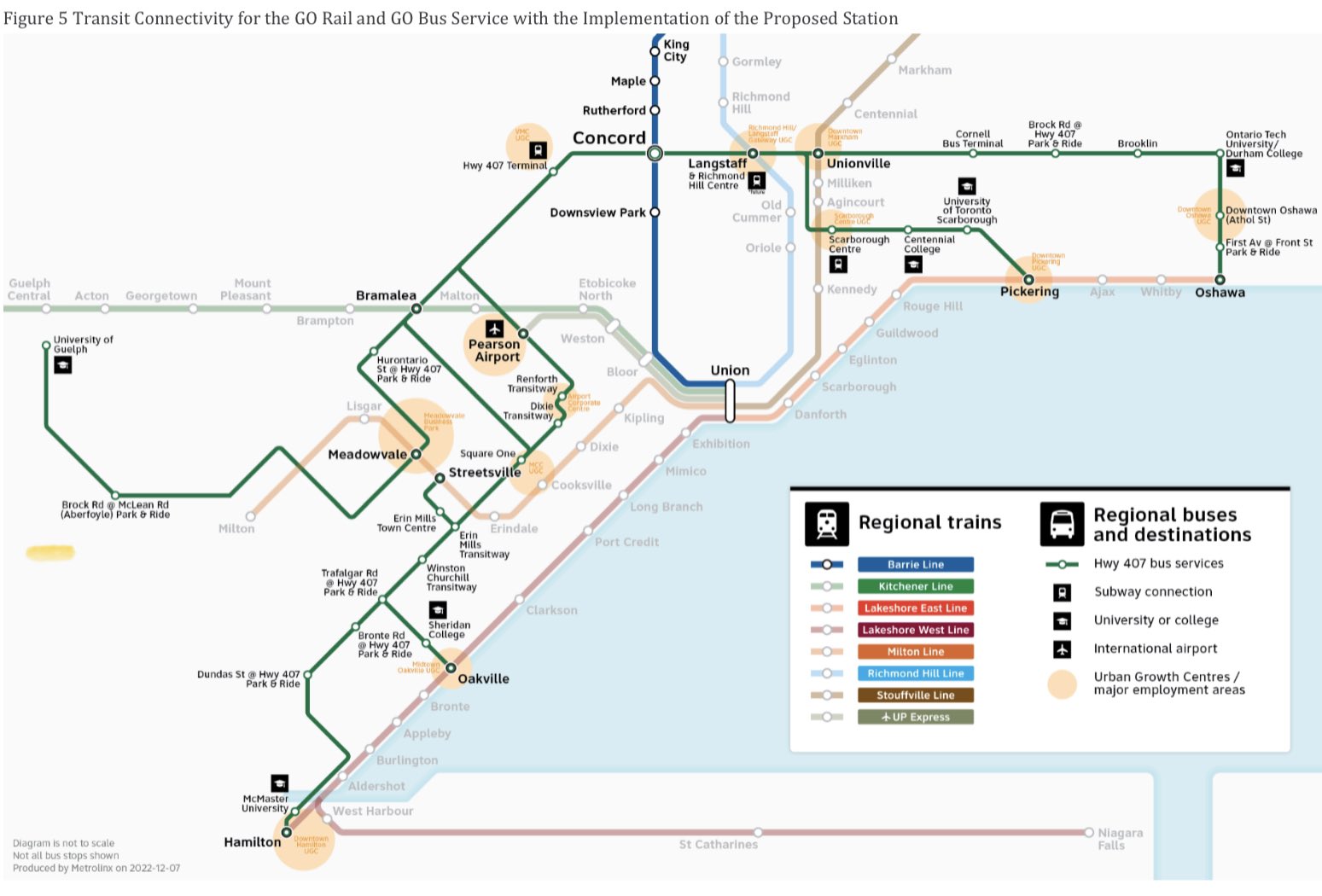 Connectivity Concord