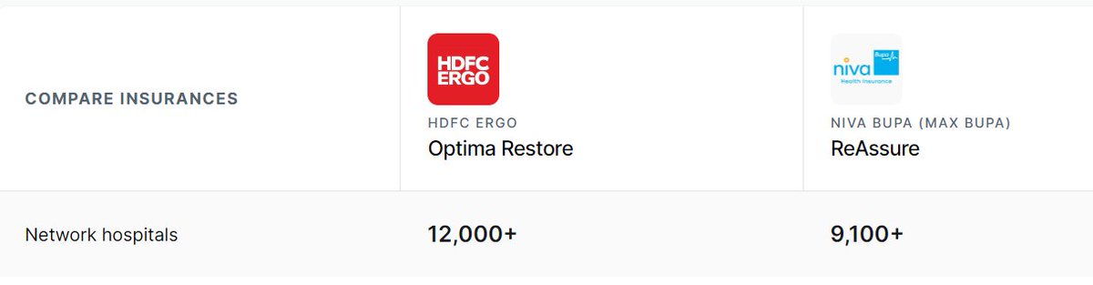 Insurance Analyser Series-Episode 1 Niva Bupa Reassure 2.0 The policy ...