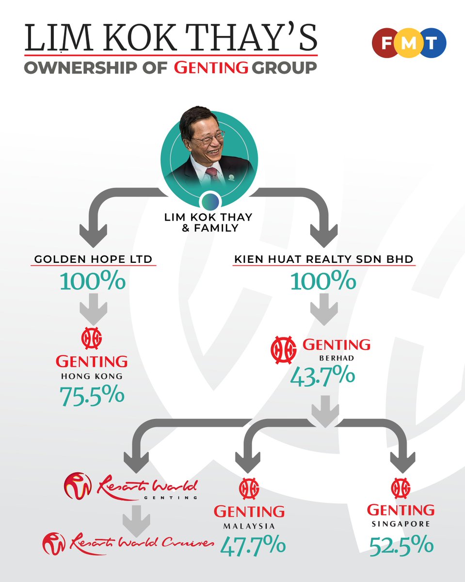 Free Malaysia Today on Twitter: "The Hong Kong Stock Exchange (HKEX) will hammer the final nail ...