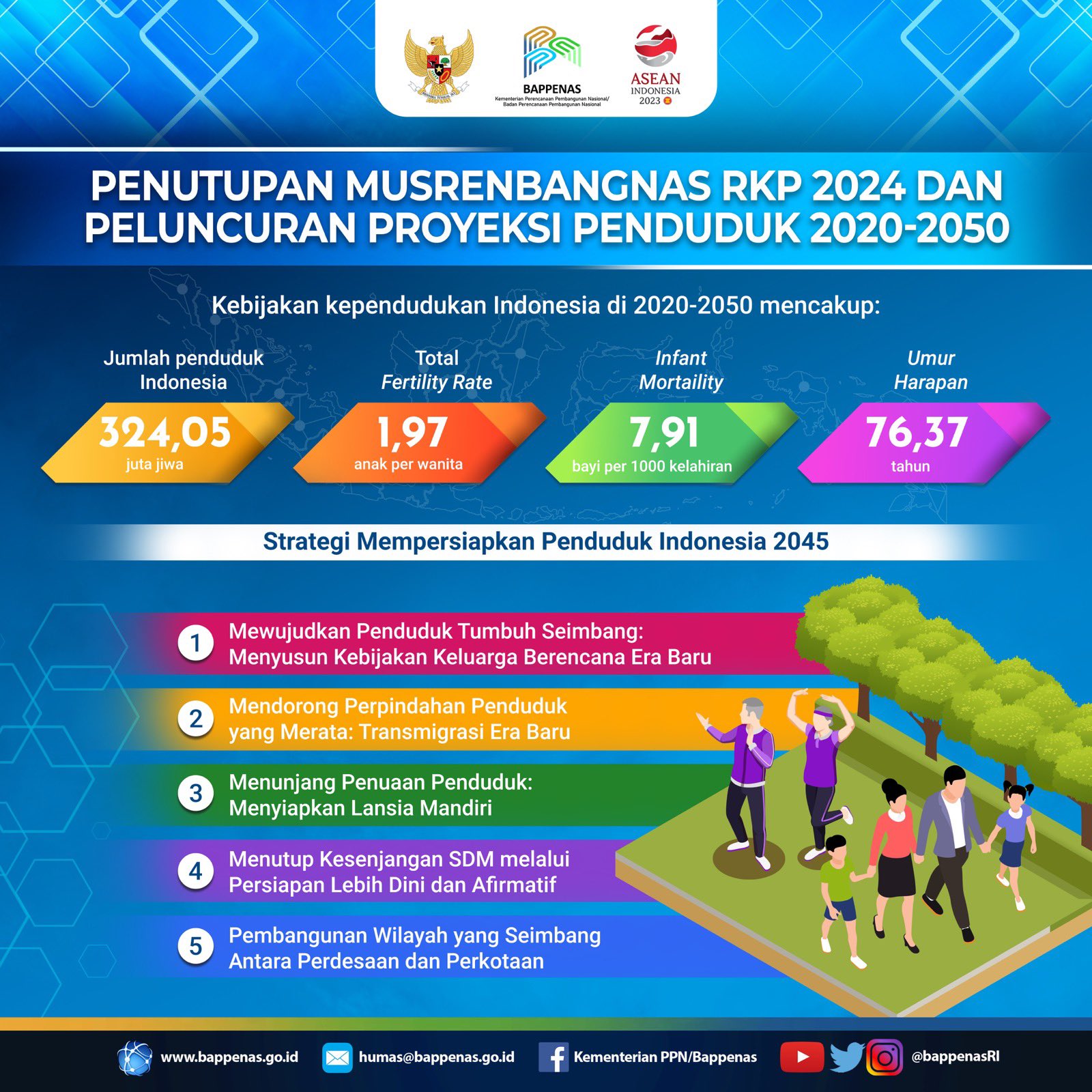 BappenasRI on Twitter: "Dalam pelaksanaannya, RKP 2024 mengusung 16 Major Project agar ...