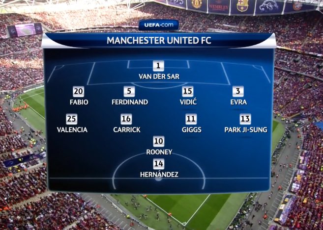 Trig on Twitter: "It's alright for Alex Ferguson not to win the Ucl with this squad but you want ...