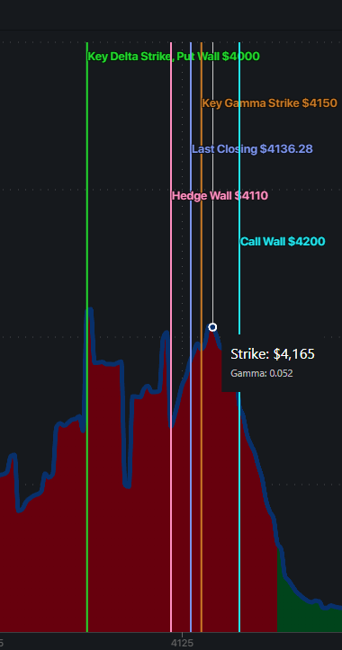 Paul Inkeles Doc aka Trader McGraw on Twitter: "4110/15 valley 'support' 4165 'resistance' will ...