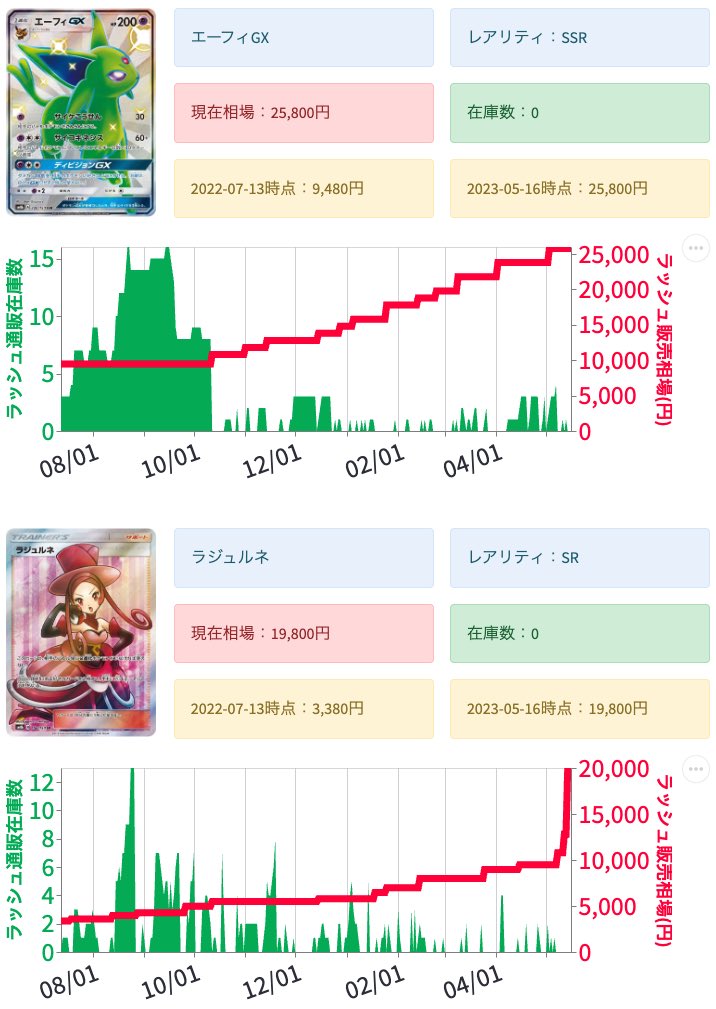 ポケカファイナンス on Twitter: "【GXウルトラシャイニー TOP8】 リザードンGX SSR シロナ SR ブラッキーGX SSR レックウザGX SSR ルスワール SR ...