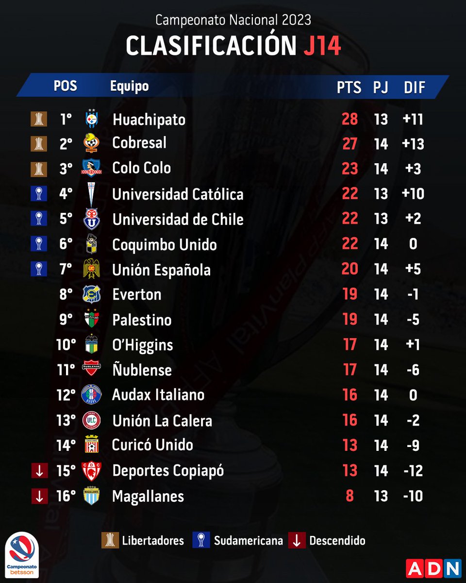 Chilean Premier League on Twitter: Chilean Premier League on Twitter: