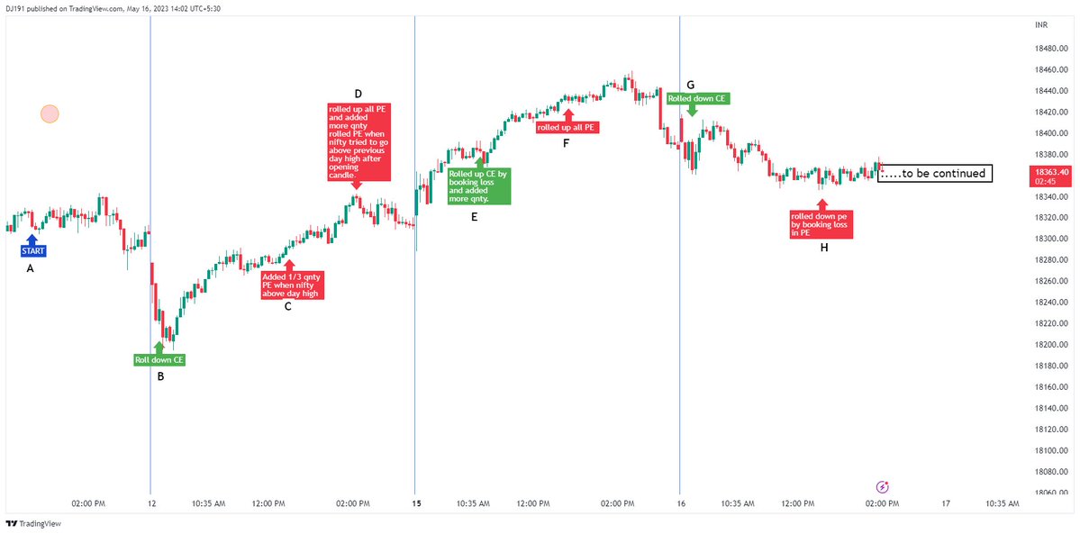 How I manage iron condor explained the chart and Opstra . Idea is to ...