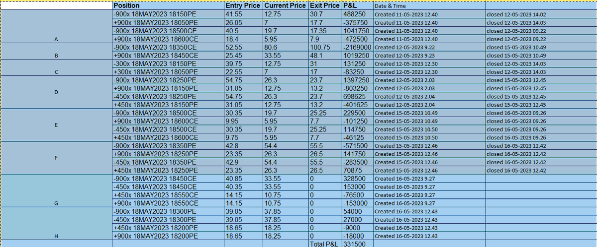How I manage iron condor explained the chart and Opstra . Idea is to ...