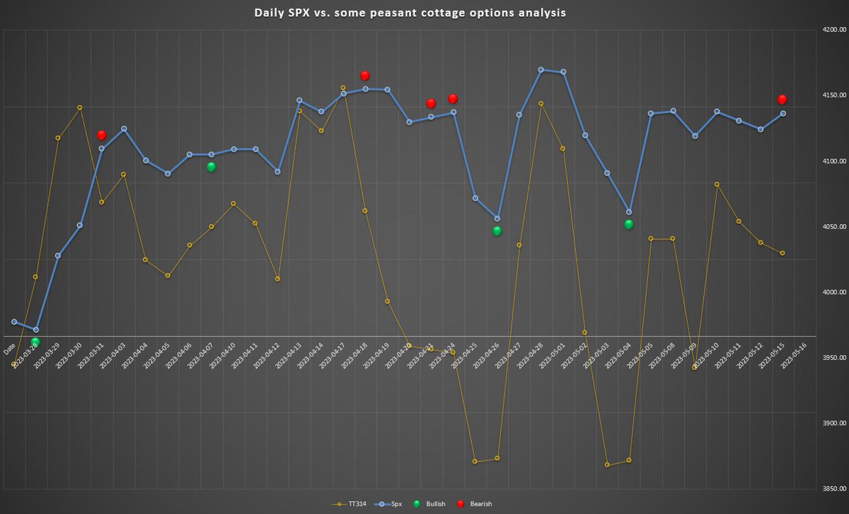 ignac mostovic on Twitter: "red dot diversion signal https://mostovic.substack.com/p/london-gex ...