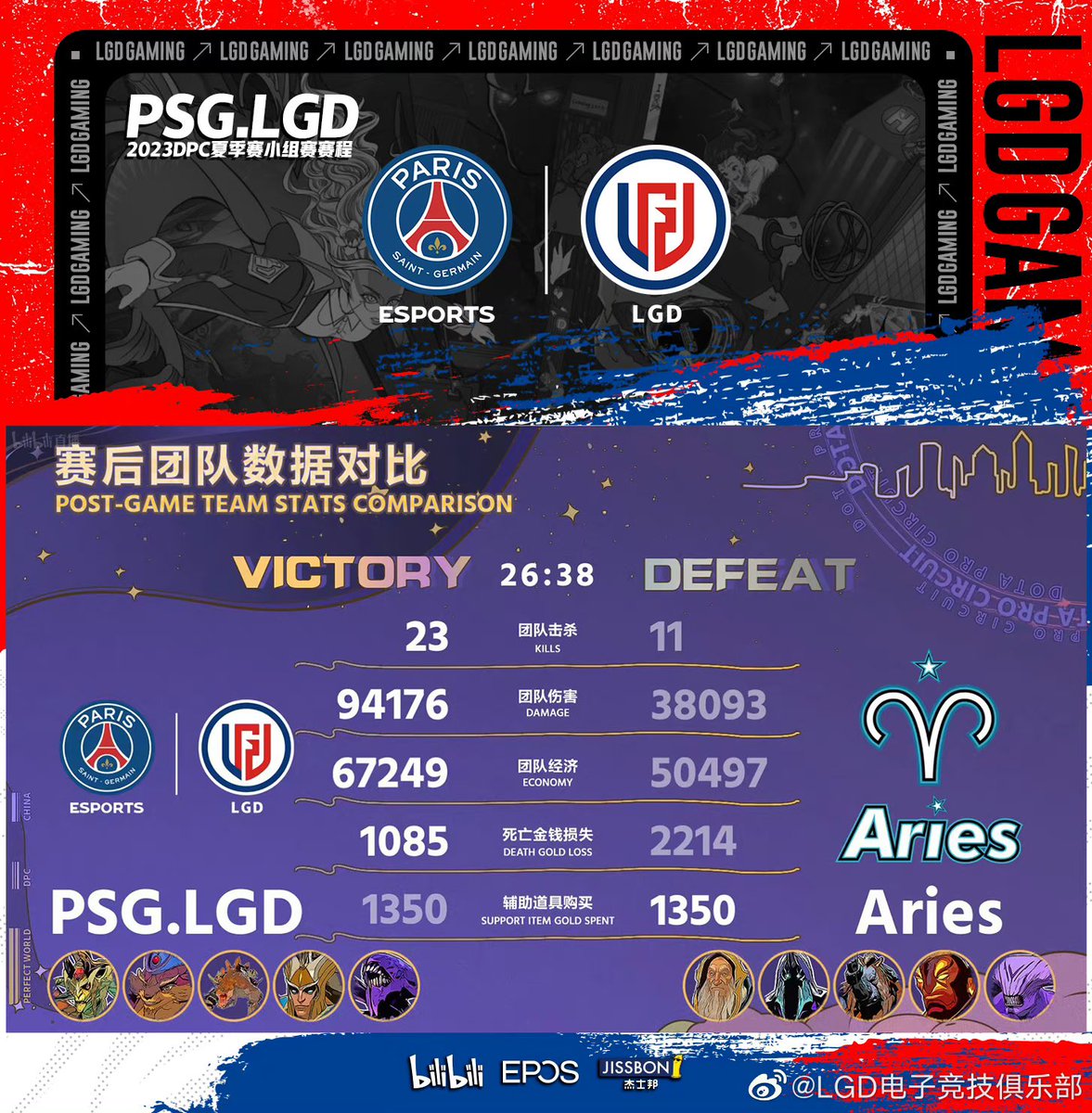 PSG | LGD on Twitter: "Day 1 complete!! PSG.LGD 2:0 against Aster. Aries #ICICESTPARİS #PSGLGD # ...