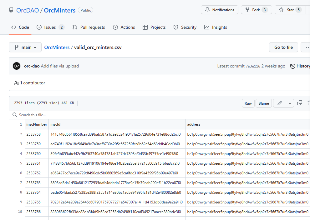 brc-20中文资讯 on Twitter: "我前阵子打了一些 #orc20 的铭文，有没有小伙伴打过？ 现在据说已经到0.35U一个了，好像有效的就是2790张吧，一张是一万个，一张现在 ...