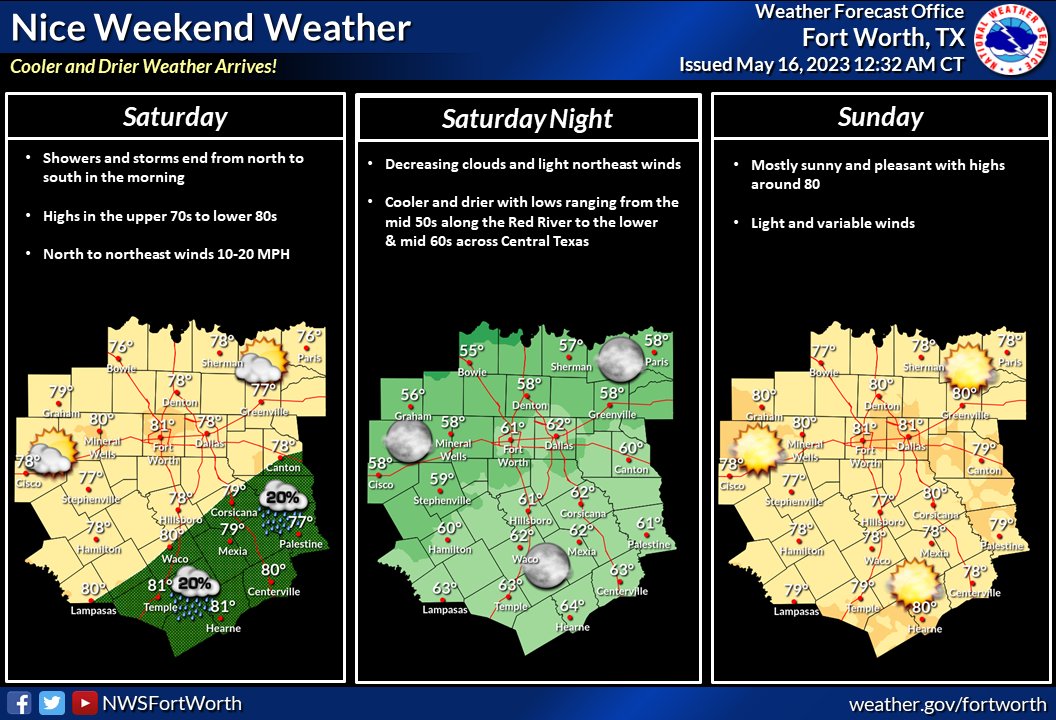 Nws Fort Worth On Twitter Nice Weather Is In Store For The Weekend