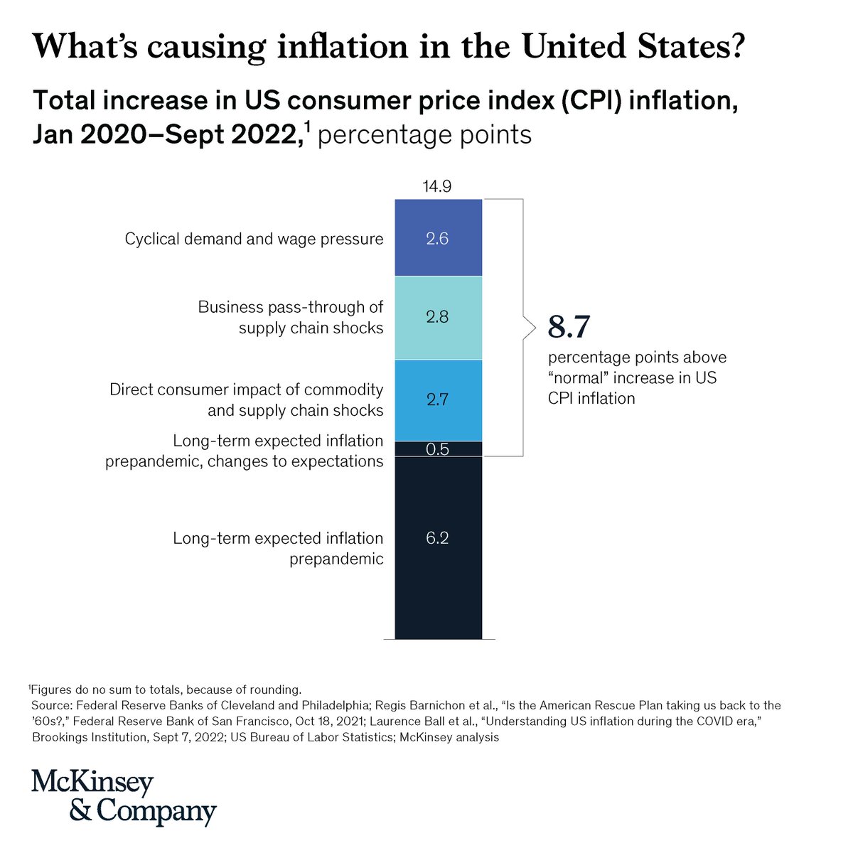 mckinsey-global-institute-on-twitter-deciphering-the-economy-s-mixed