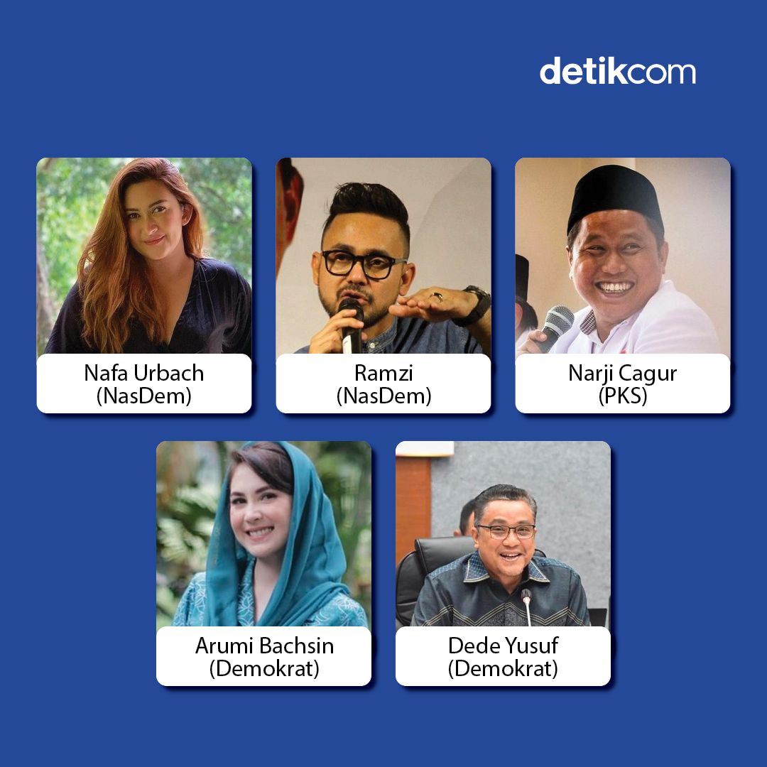 detikcom on Twitter: detikcom on Twitter: