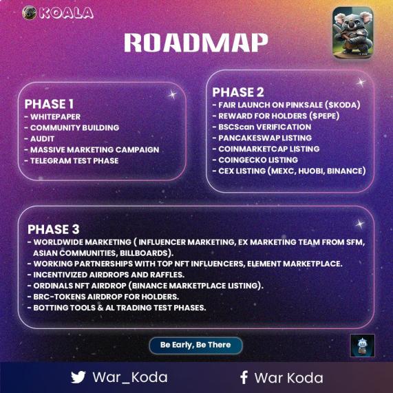 WAR KODA on Twitter: "War Koda's roadmap is here. Our team will see to it that every step is ...