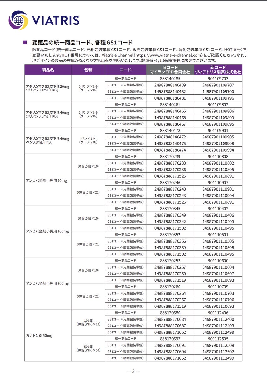 Dsjp Info (dsjp登録情報) On Twitter 2023年5月16日 ヴィアトリス製薬 製造販売承認の承継並びに販売元移管