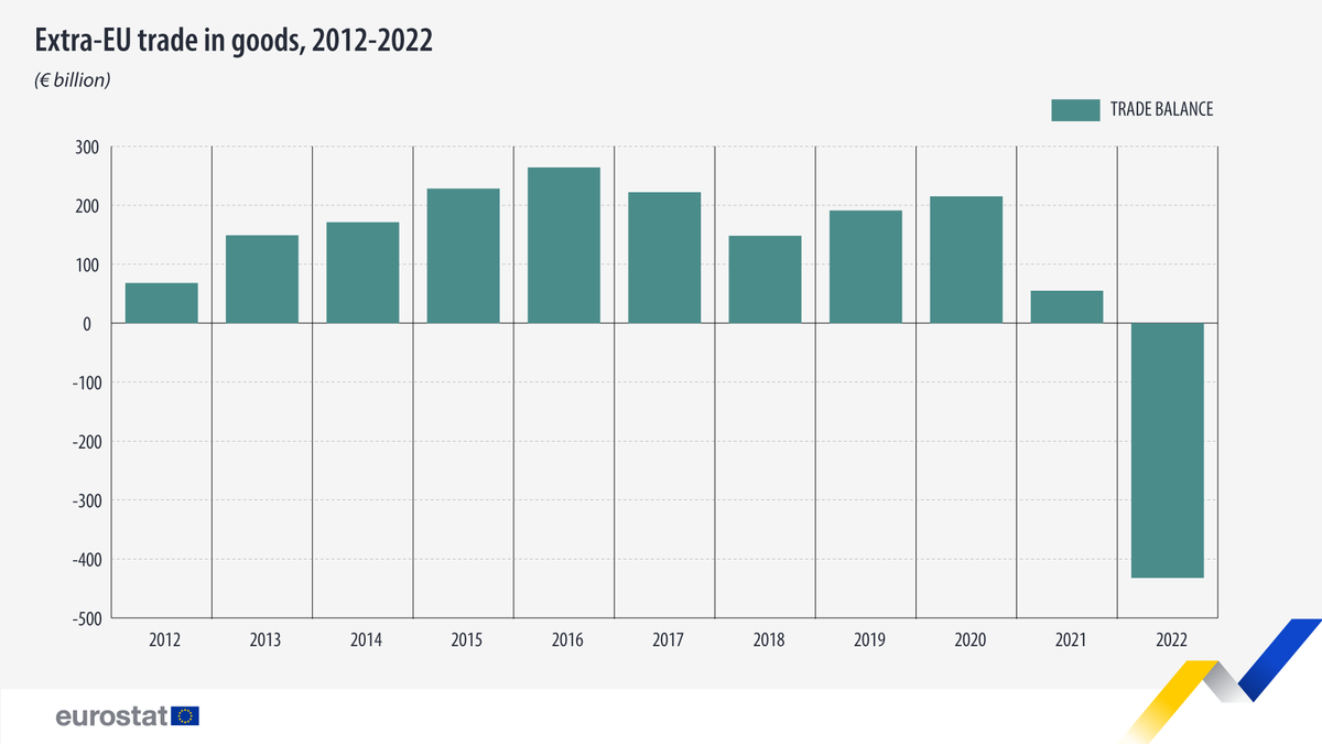 Nicolas Meilhan on Twitter: "RIP UE https://ec.europa.eu/eurostat/web/products-eurostat-news/w ...