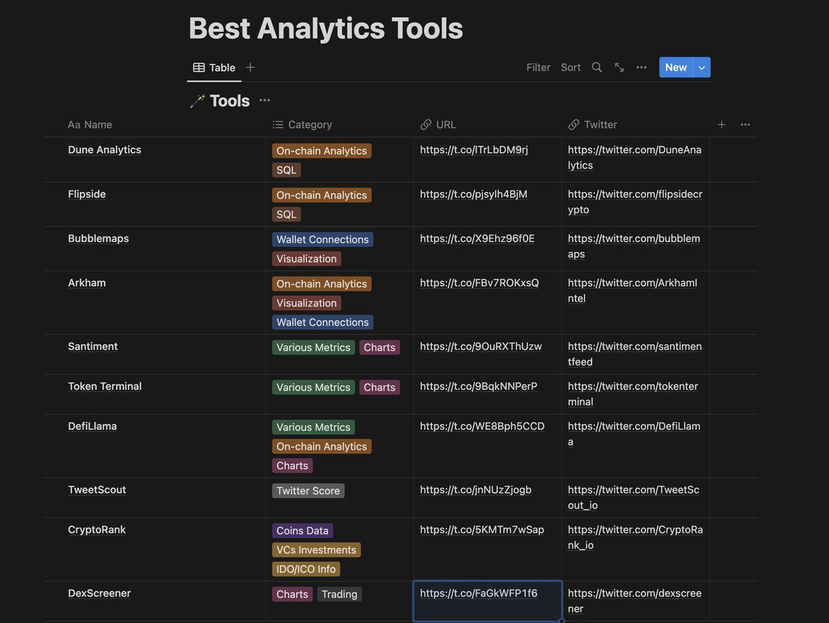 Early buyers made 1000x gains on $PEPE I've compiled a list of the top ...