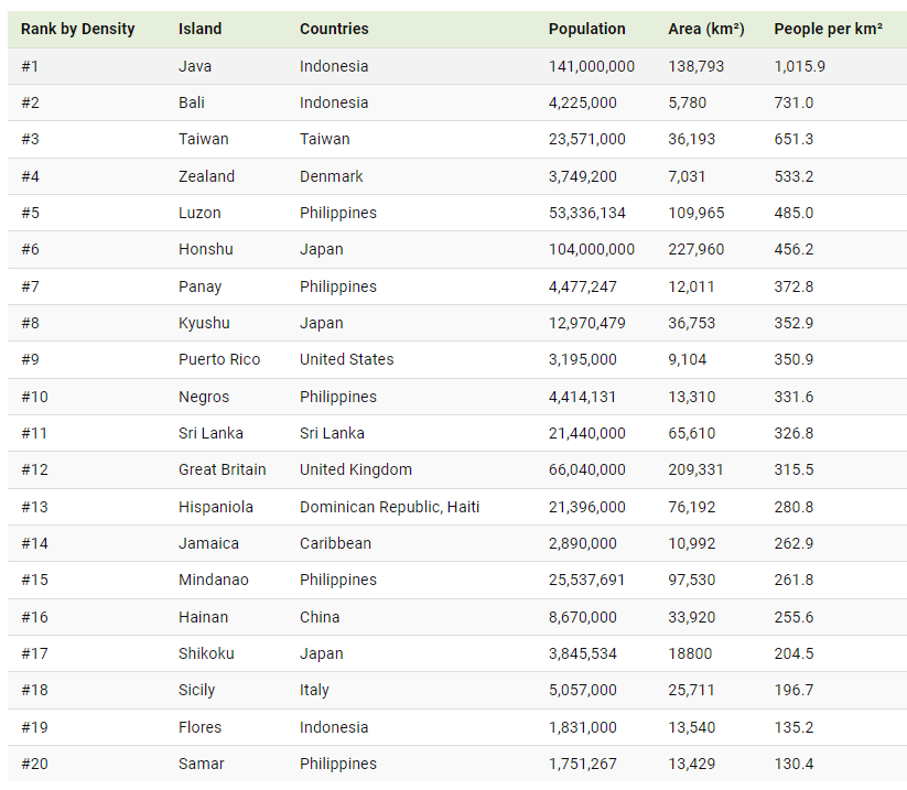 If you are preparing for UPSC prelims or otherwise, maps provide a ...