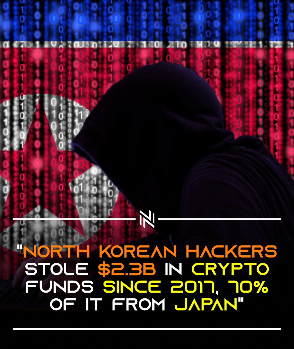 N3ro On Twitter North Korean Hackers Steal 2 3 Billion In