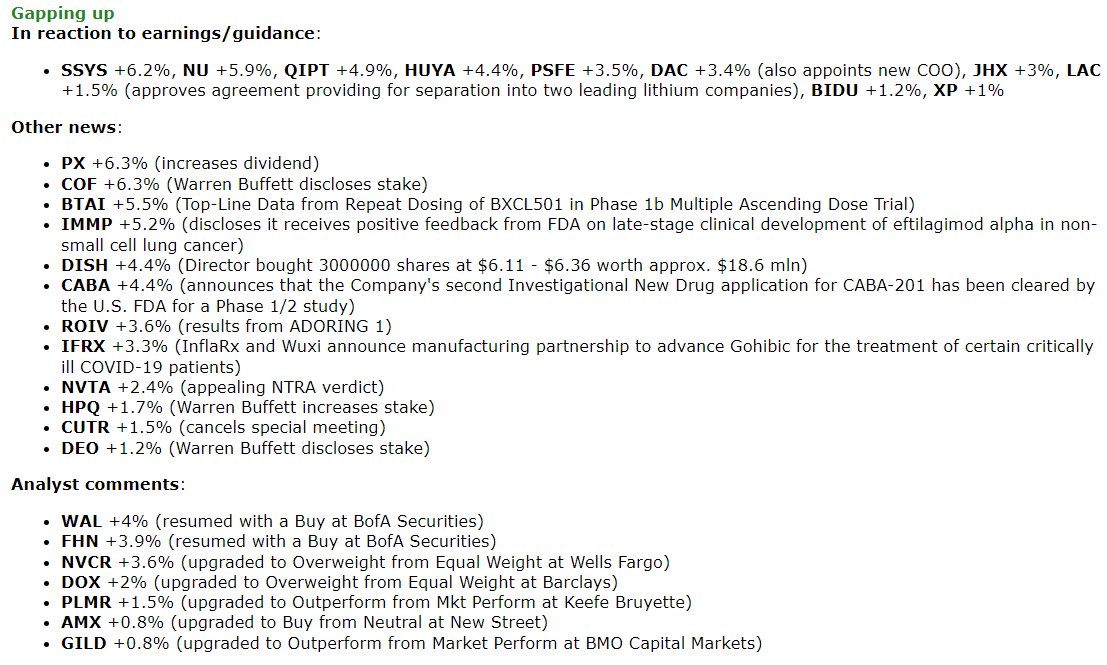 Joseph Angelo on Twitter: "May 16 #Watchlist $BOIL $YANG $COIN $TSLA $SPXS $SOXS $SQQQ $NU $DAC ...