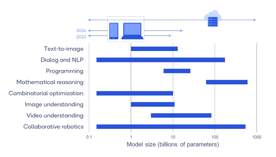 Neil Shah on Twitter: "@CounterPointTR @MobilePeter @YotelHQ @facebook @amazon @alexadevs ...