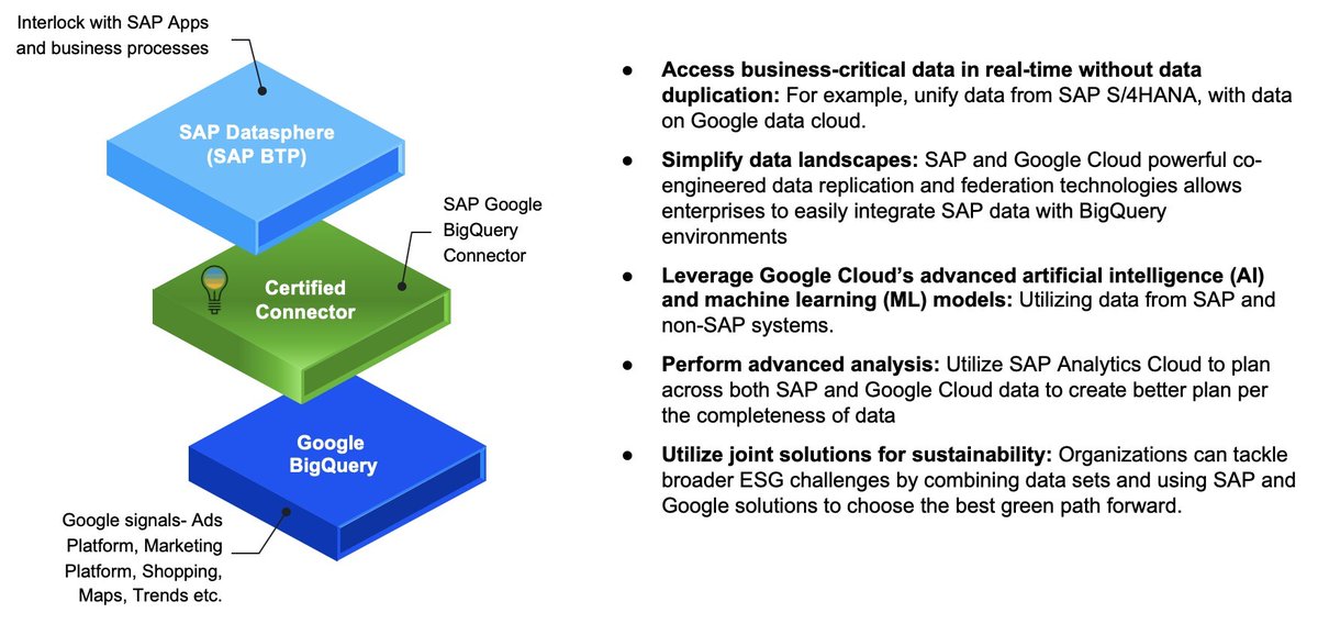 Kirk Borne on Twitter: ".@SAP Datasphere will now run with Google Cloud: * "SAP and Google Cloud ...