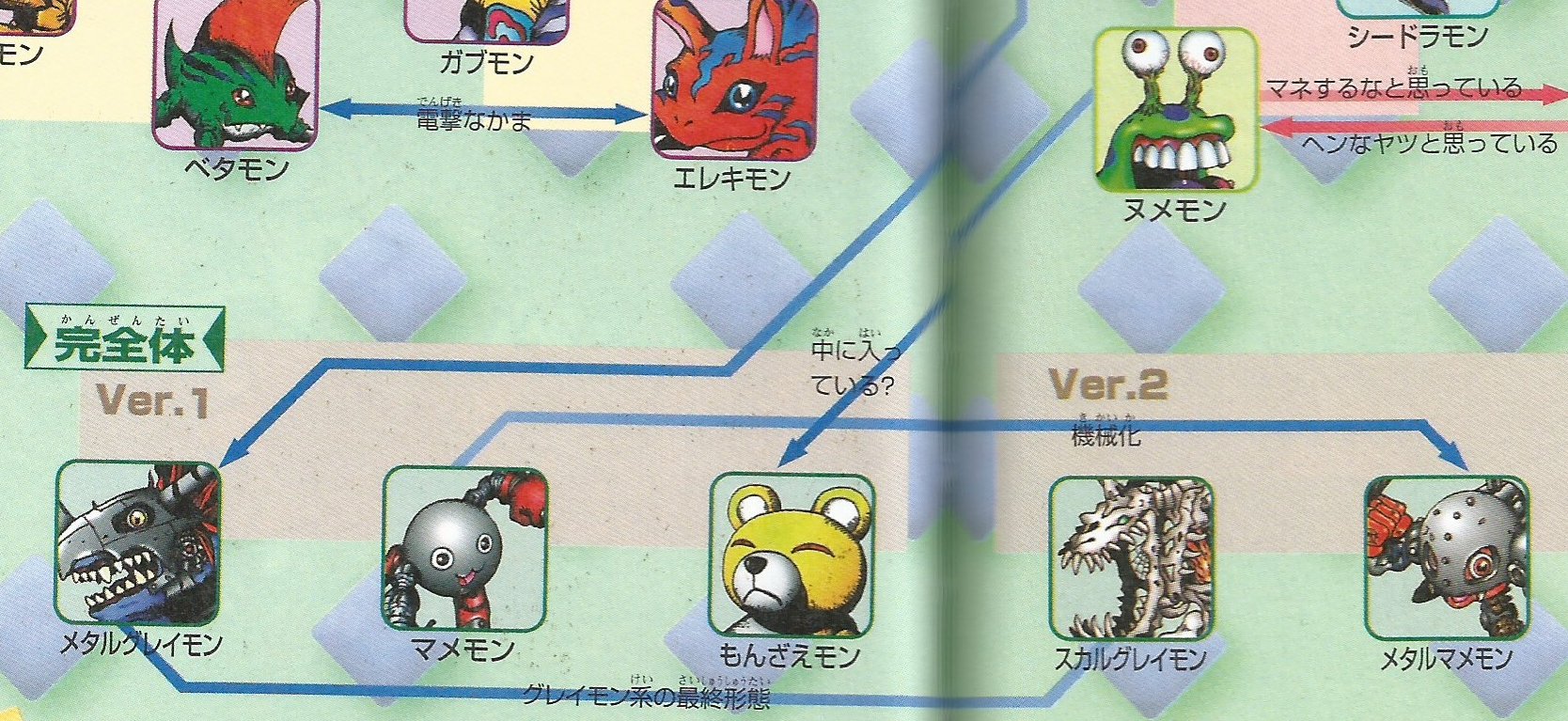 Digimon Numemon Evolution